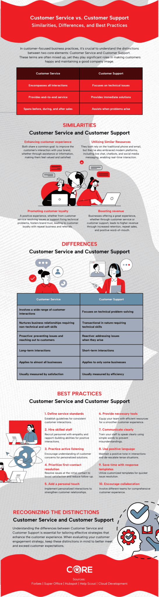 Customer Service vs Customer Support: Key Differences | CORE