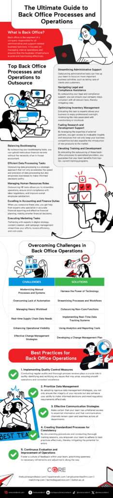 Guide to Back‑Office Processes & Operations | CORE
