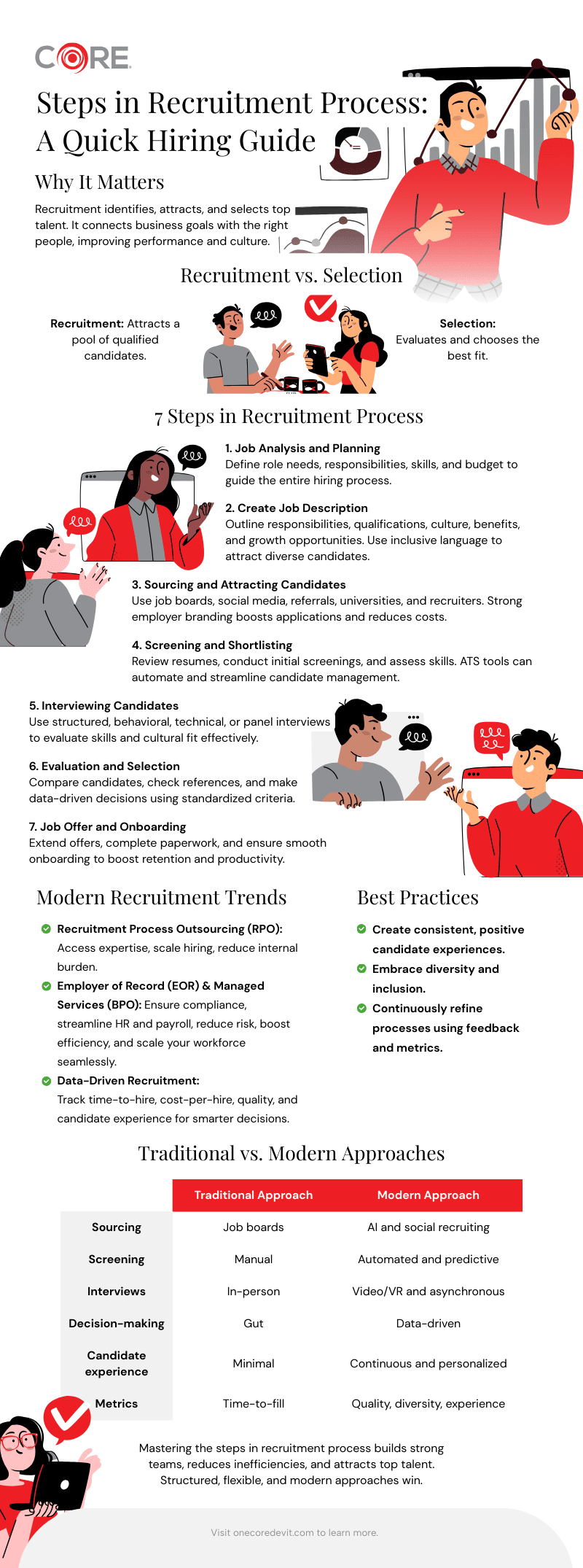 Recruitment Process: 8 Essential Steps for Hiring Success