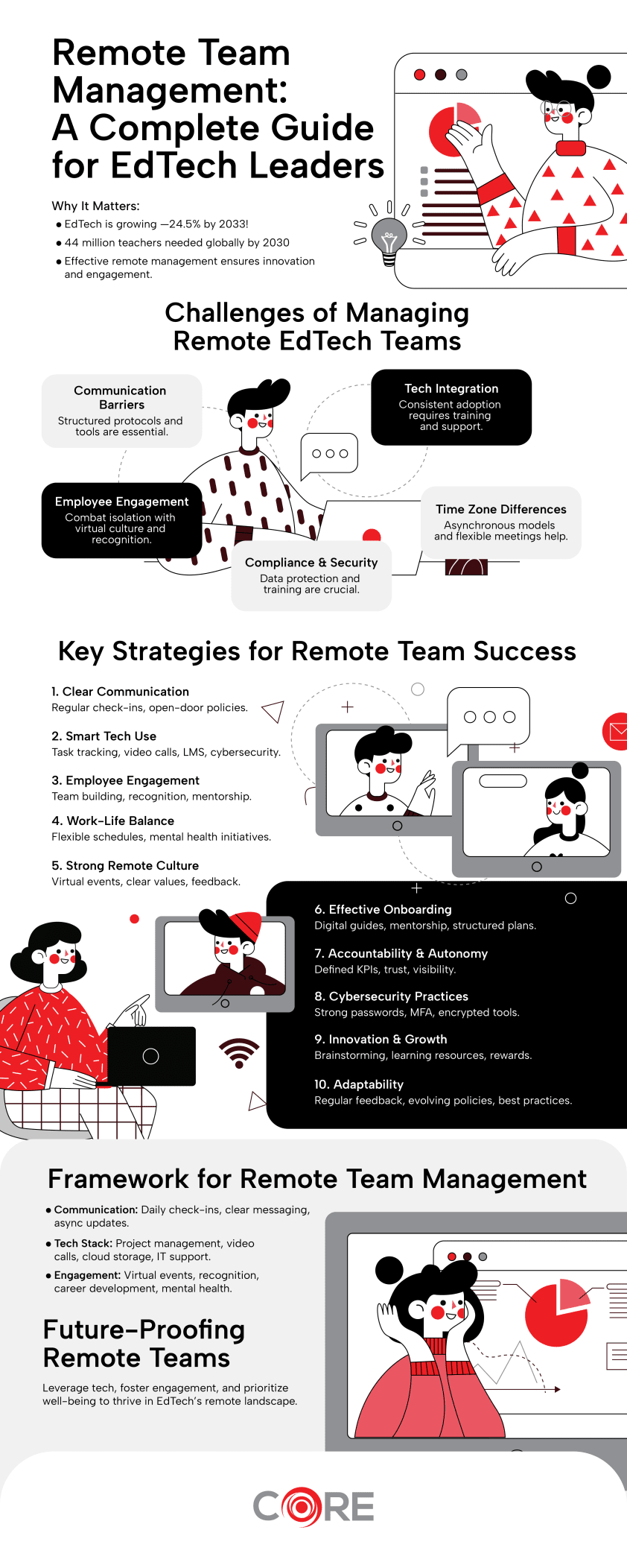 Remote Team Management: A Complete Guide for EdTech Leaders | CORE