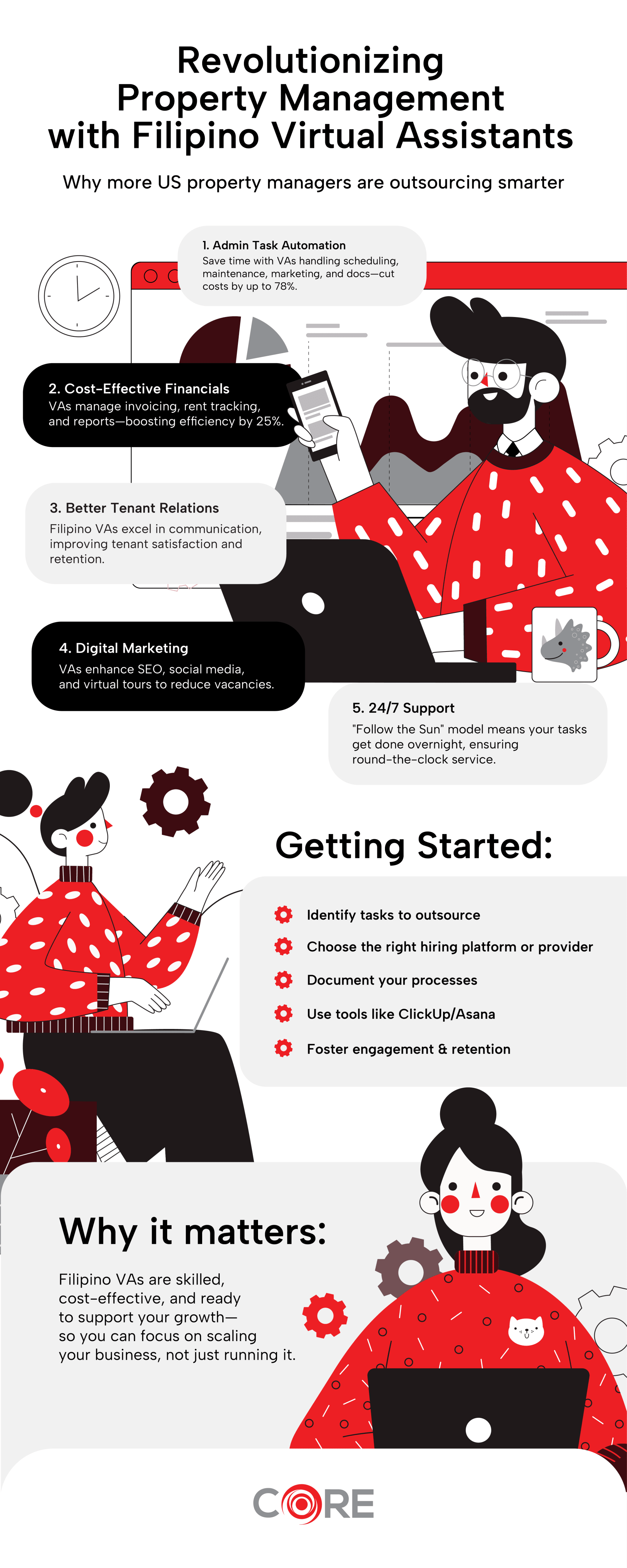 How Filipino Virtual Assistants Boost Property Management Efficiency | CORE