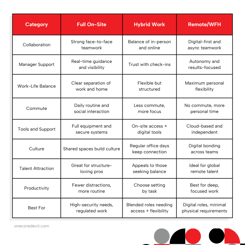 Hybrid Work and Employee Satisfaction in the Philippines | CORE