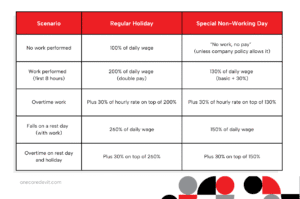 Special Non‑Working Holiday Pay Rules in the Philippines | CORE